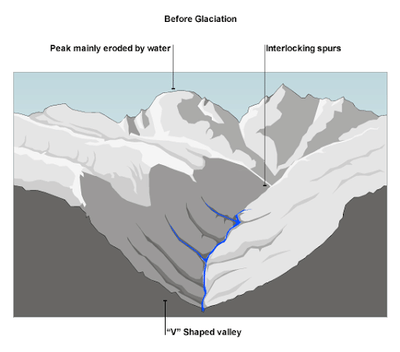 Running Water as Geomorphological Agent - Geography Notes