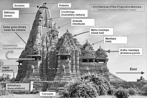 Features of the Hindu Temples - Art and Culture Notes