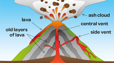 Sudden Movements - Endogenic Movements - Geography Notes