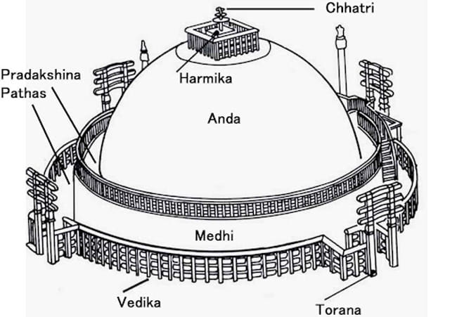 Sanchi Stupa - Art and Culture Notes