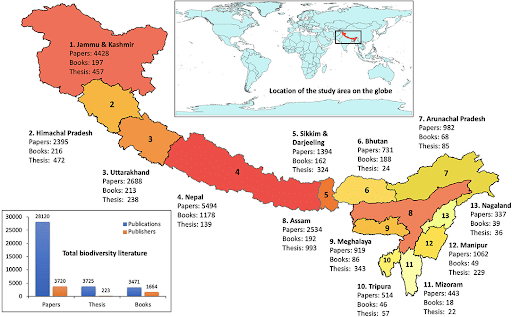 National Mission For Sustaining The Himalayan Ecosystem (NMSHE ...