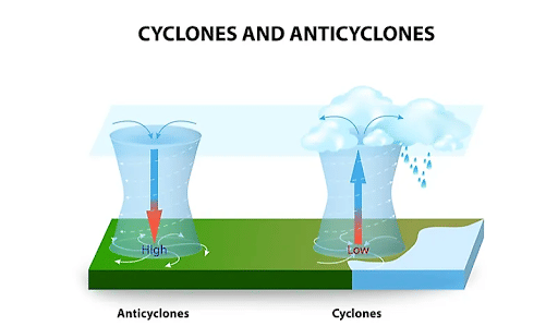 Anticyclones - Geography Notes