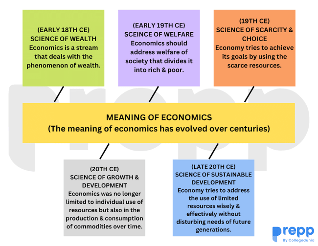 What is Economics? - Indian Economy Notes