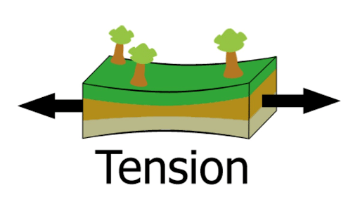 Forces of Tension - Orogenic Processes - Geography Notes