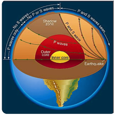 Sources of the Information about the Interior of the Earth - Geography ...