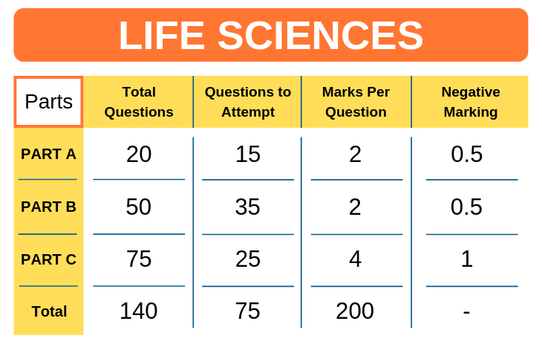 CSIR NET Exam Pattern 2025; Check Subject-wise Pattern