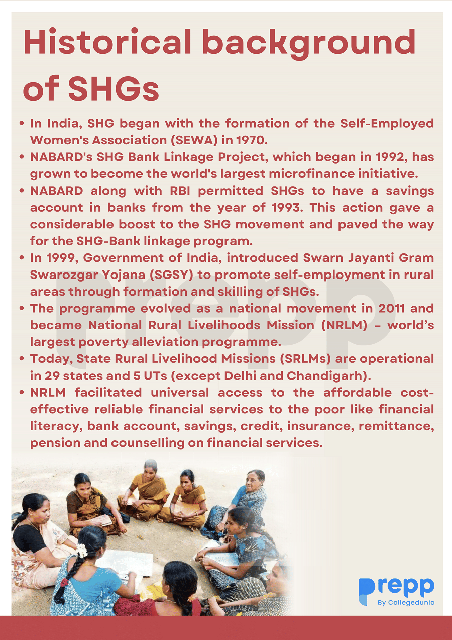 Self Help Groups (SHGs) - Indian Polity Notes