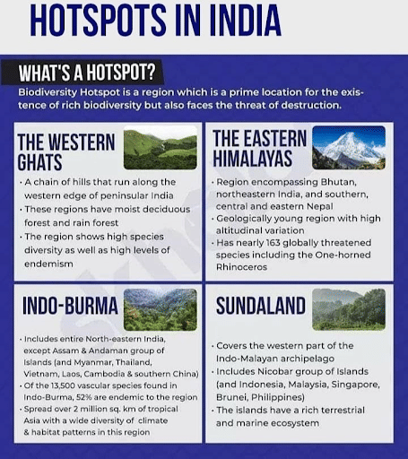 Indian Biodiversity Hot Spots – Environment Notes