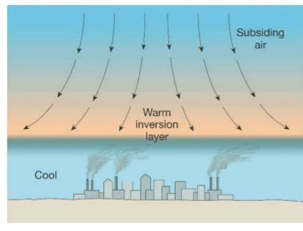 Inversion of Temperature - Geography notes