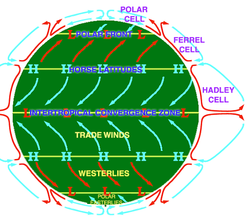 Temperate Cyclones - Geography Notes