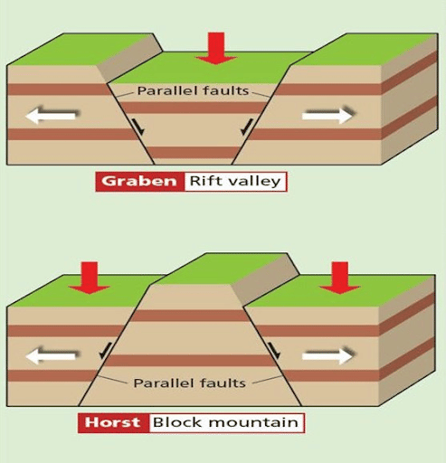 Classification of Mountains - Geography Notes