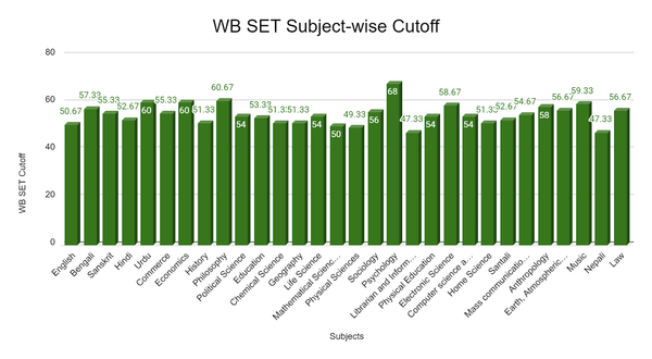 WB SET Admit Card 2024 Out; Check Exam Centre Details
