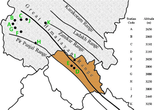 Kashmir or North Western Himalayas - Geography Notes