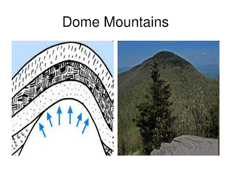 Tectonic Mountains - Geography Notes