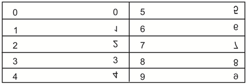 Water Images – CSAT Notes