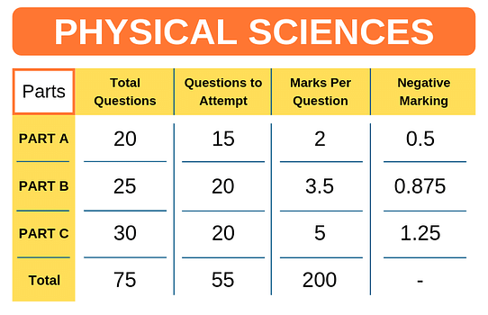 CSIR NET Exam Pattern 2025; Check Subject-wise Pattern CSIR NET Exam Pattern 2025; Check Subject-wise Pattern