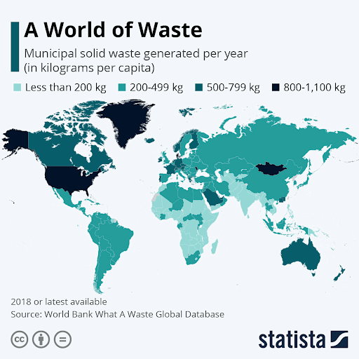 Municipal Solid Waste (MSW) - Environment Notes