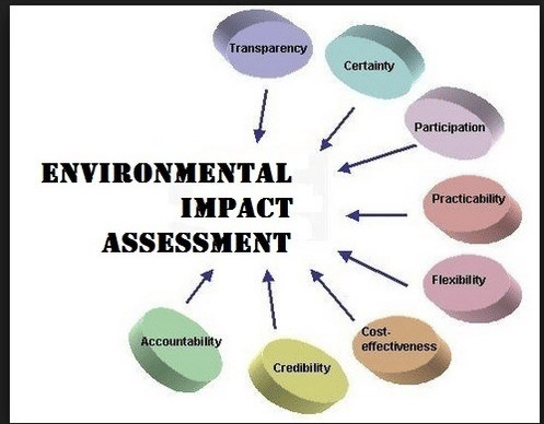 Components of Environmental Impact Assessment (EIA) - Environment Notes