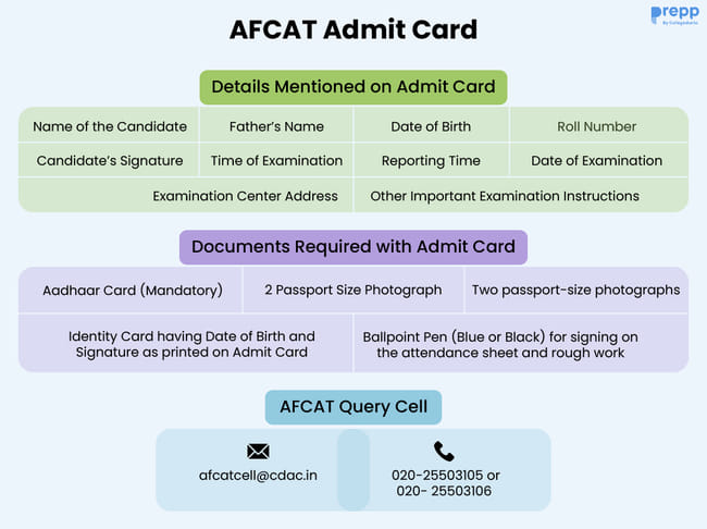 AFCAT 2 2024 Admit Card Out at afcat.cdac.in, Exam Date & Preparation Tips