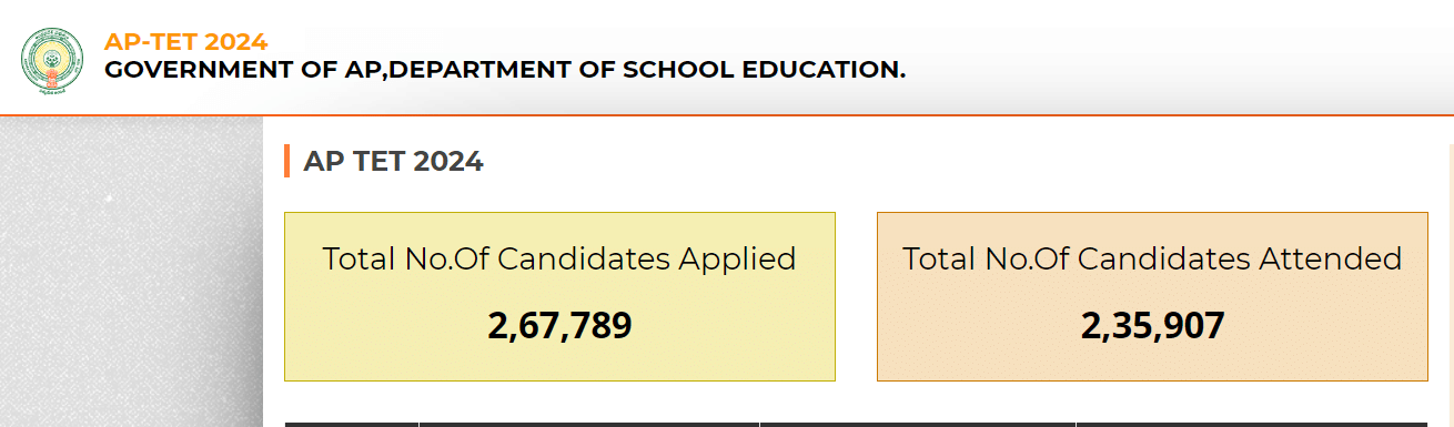 APTET Result 2024 Out at aptet.apcfss.in; Download Scorecard