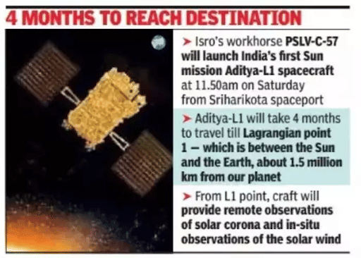 India’s First Solar Observatory Mission Launched Today