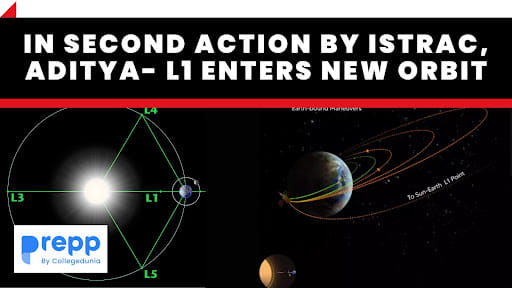 In Second Action By ISTRAC, Aditya-L1 Enters New Orbit