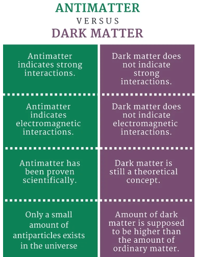 what does dark matter interact with