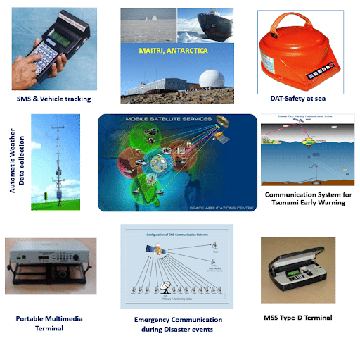Satellite Communication in India – Science & Technology Notes