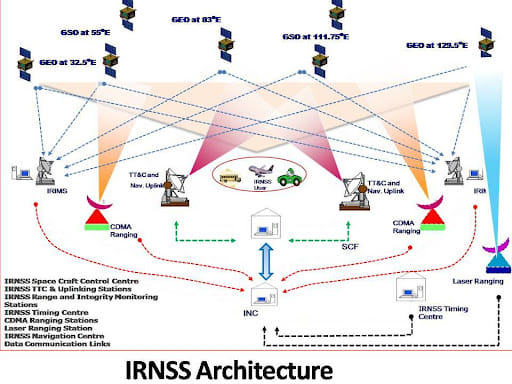 IRNSS: Indian Regional Navigation Satellite System – Science ...