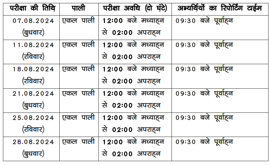 Bihar Police Constable Re-Exam Date 2023 Out at csbc.bih.nic.in ...