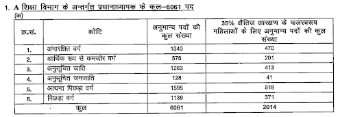 BPSC Recruitment 2024 Application Date Extended for Head teacher and ...