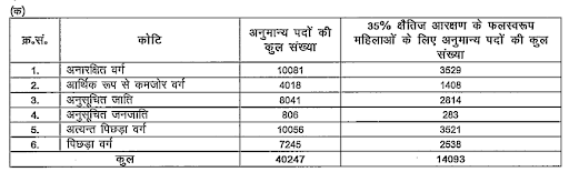 BPSC Recruitment 2024 Application Date Extended for Head teacher and ...