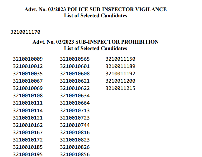 BPSSC SI Prohibition Final Result 2023 Out at bpssc.bih.nic.in ...