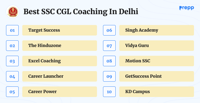 Best SSC CGL Coaching In Delhi: Check Updated Top 10 SSC CGL Fees, Courses