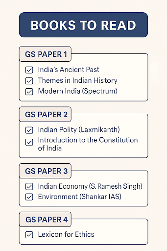 UPSC Mains Exam Preparation Strategy 2026