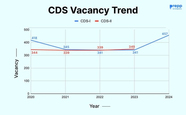 UPSC CDS 2 Admit Card Out: Exam on Sept 1, CDS 1 Result, Syllabus and ...