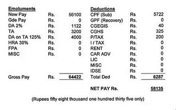 IAS Salary in India 2025: Check Allowances, Grade Pay, Perks, & Benefits