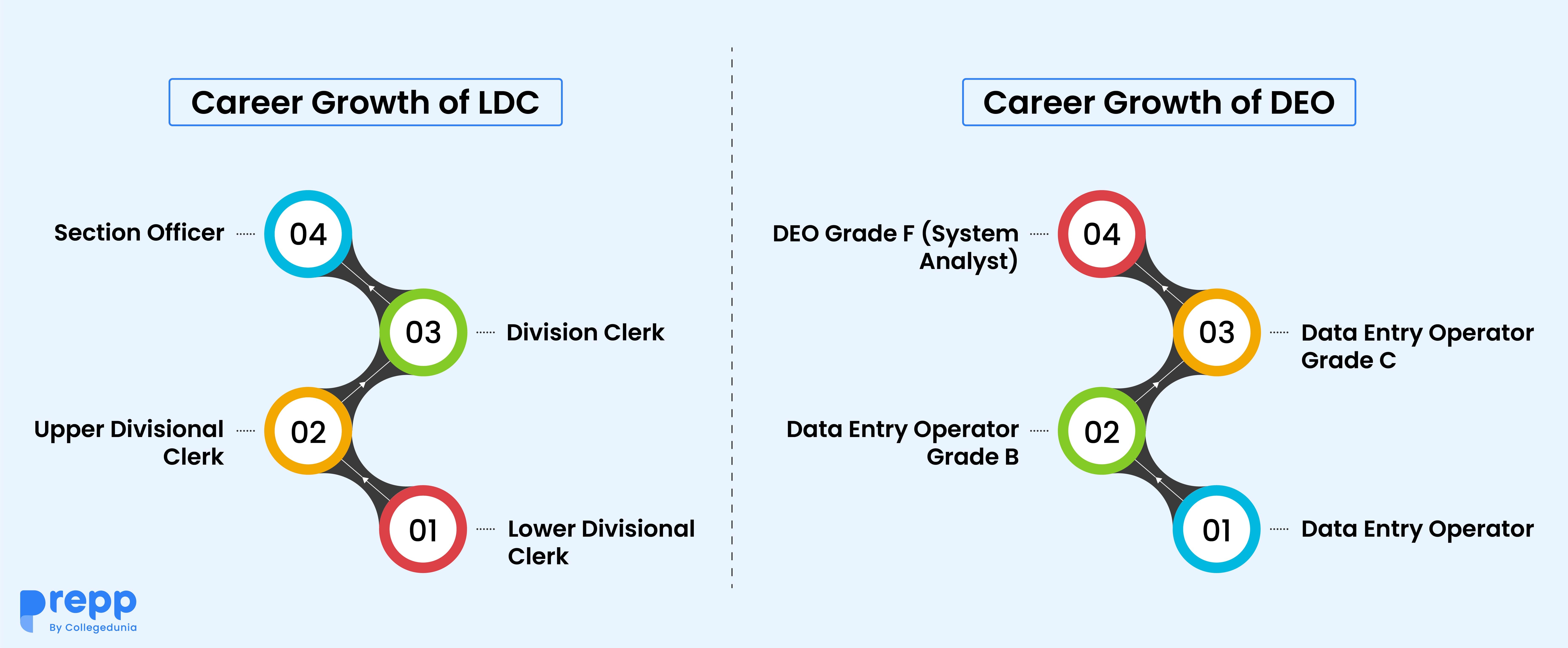 SSC CHSL 2025 Job Profile, Salary, Promotion & Career Growth