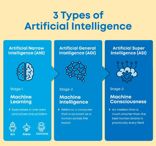 Artificial Intelligence (AI): Everything you need to know – Science ...