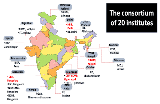 Genome India Project (GIP) – Science & Technology Notes