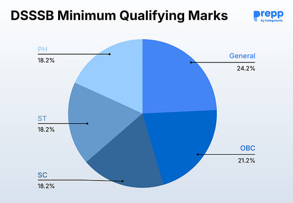 DSSSB Notification 2025: Check Eligibility, Exam Pattern, and Syllabus