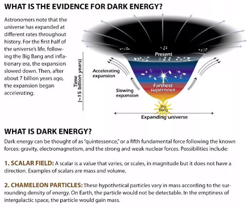 Dark Matter vs Anti-Matter vs Negative Matter – Science & Technology Notes