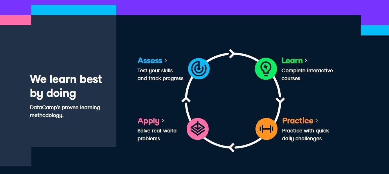 DataCamp Review 2025: The Ultimate Platform to Learn Data Science, AI, and Analytics (Even With ...