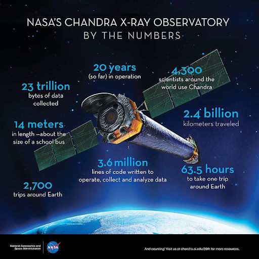 chandra telescope materials