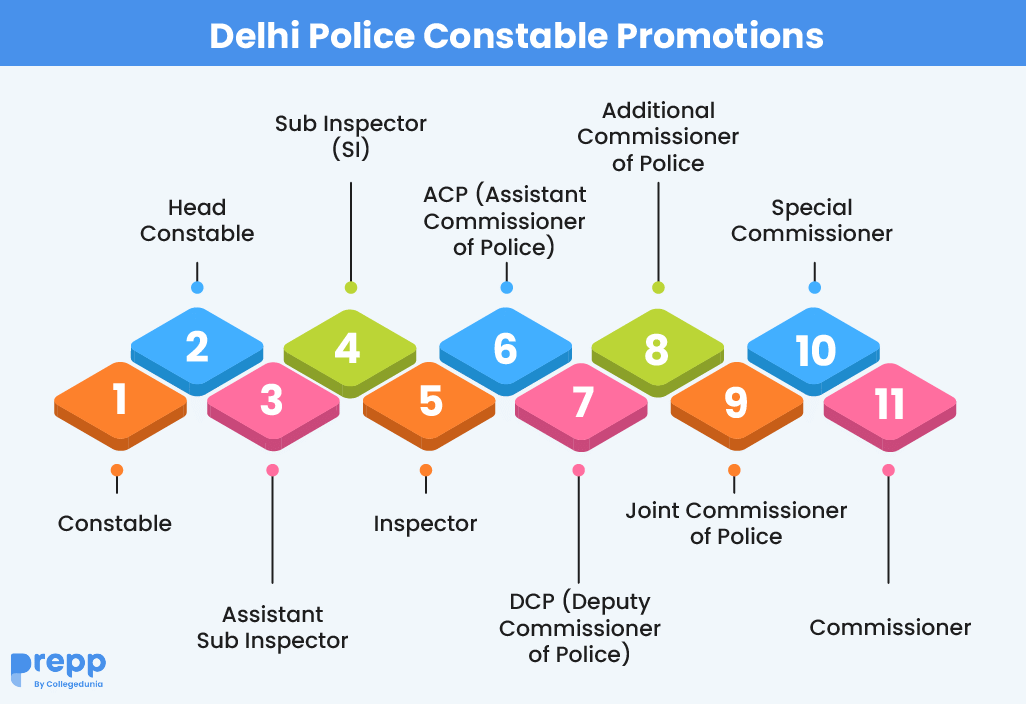 Delhi Police Salary 2025: Pay Scale, In-hand Salary, Allowances ...