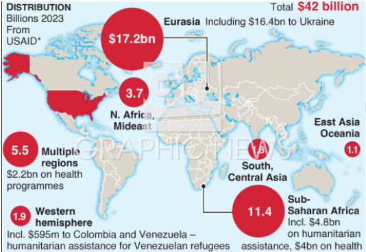 USAID Freeze and Its Global Impact: Key Takeaways