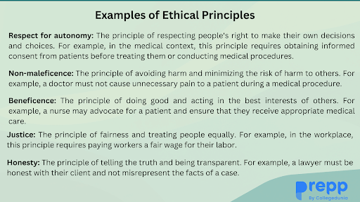 Definition of Ethics - Ethics Notes