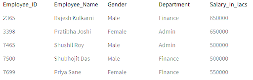 Big Data – Science & Technology Notes