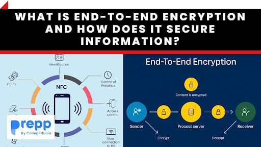 What is End-to-End Encryption and How Does it Secure Information?
