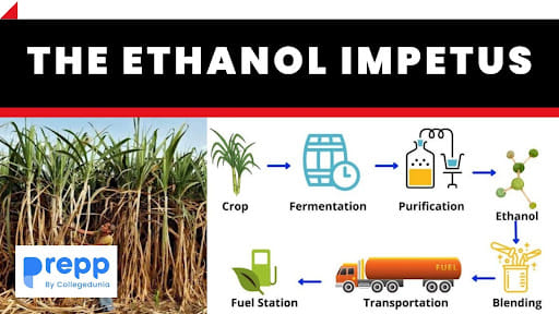 The Ethanol Impetus
